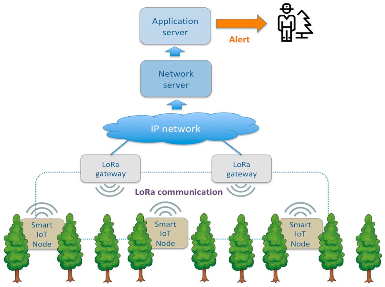 Уур амьсгалын өөрчлөлт ба Дижитал технологи – Greentrends